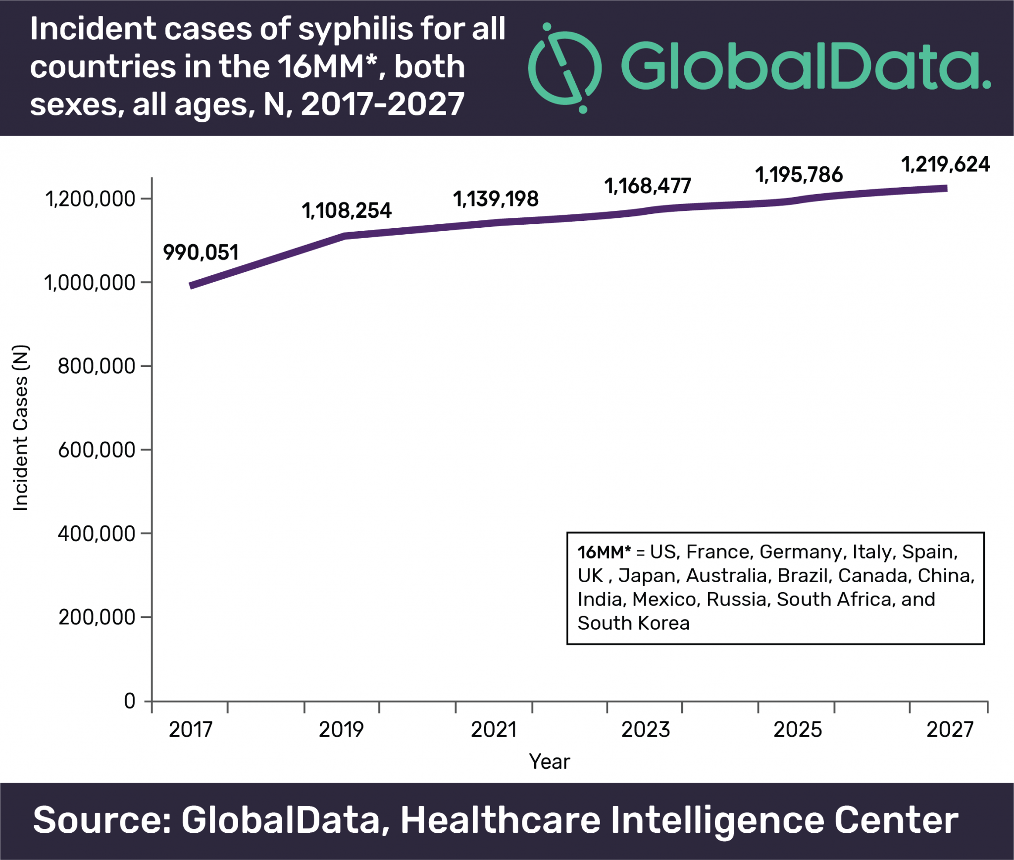 Syphilis: Is this age-old disease making a big comeback?